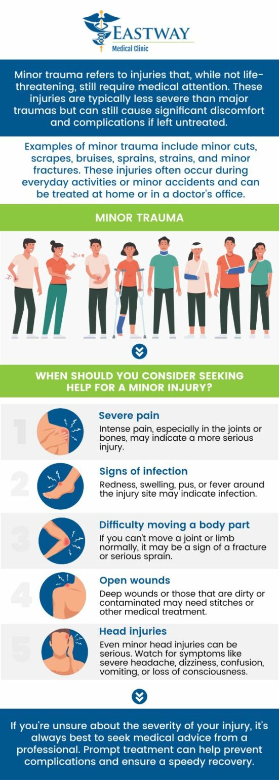 Minor Trauma Clinic Near Me in Charlotte NC