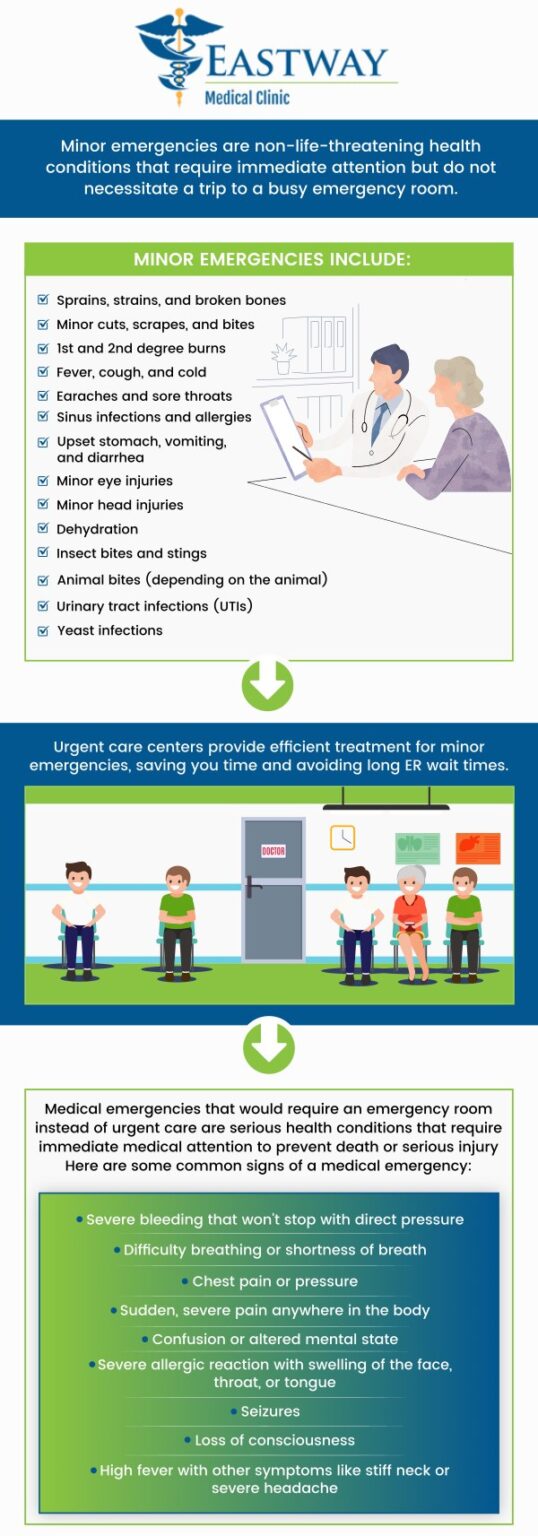 Minor Emergency Clinic Near Me in Charlotte, NC